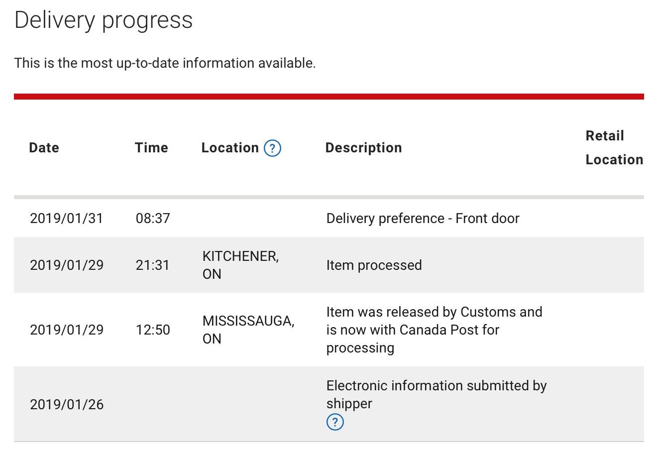 Processed Through Sort Facility