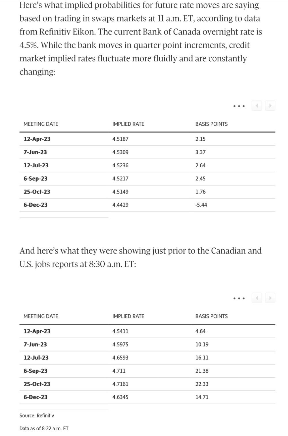 April 12 2023 BoC Rate Decision and Impact on real estate - Page 7 ...