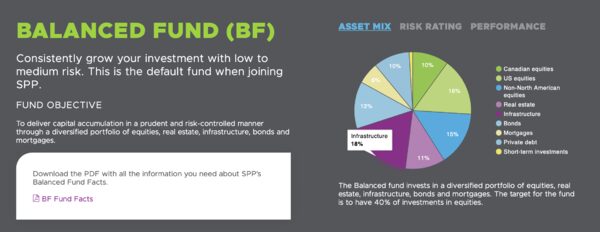 Saskatchewan Pension Plan: Credit Card spend on RRSP Contributions (All ...