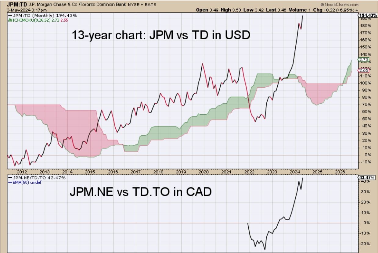 is-td-stock-a-good-buy-page-10-redflagdeals-forums
