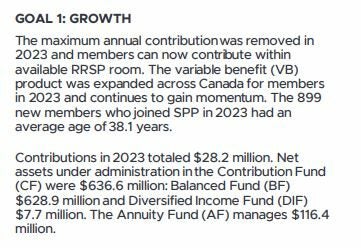 Saskatchewan Pension Plan: Credit Card spend on RRSP Contributions (All ...