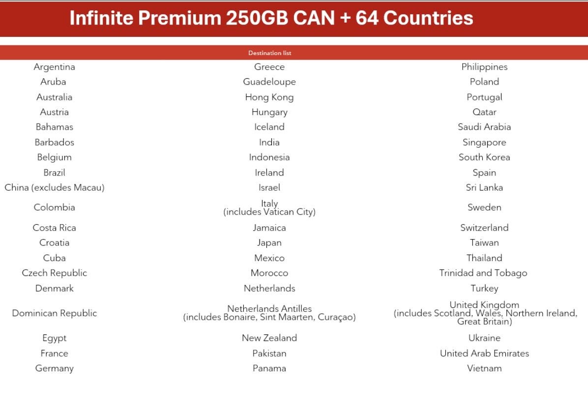 [Rogers] Rogers RPP 65 countries Roaming plan $65 250GB BYOD - Page 5 ...