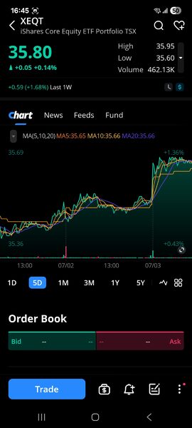 [Webull] Webull 2% for new users up to $20k and Referral bonus $200 for ...