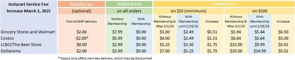 [Walmart] Walmart Annual Delivery Pass $39 (instead of $89) - Page 4 ...