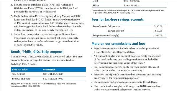 Help with BMO TFSA detanglement - RedFlagDeals.com Forums